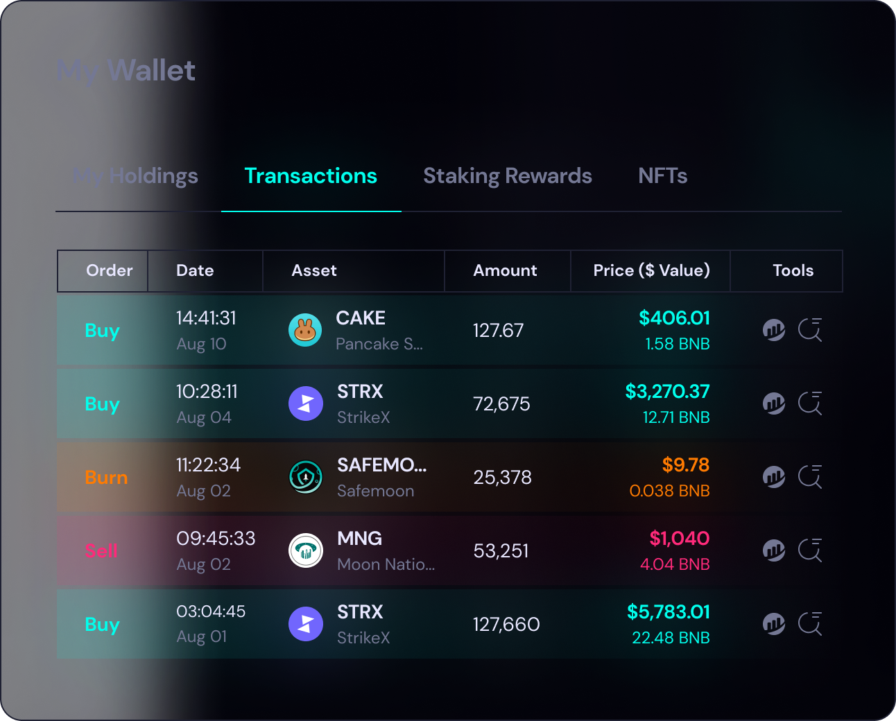 TradeX - Decentralised Exchange